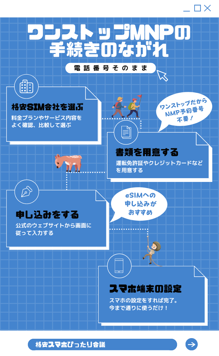 MNPのワンストップ方式のメリットと注意点を詳しく解説！対応のスマホ端末も紹介 | 格安スマホぴったり会議