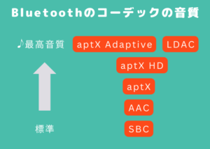 音楽用スマホならaptX adaptive対応がおすすめ！iPhoneで聴く方法も紹介 | 格安スマホぴったり会議